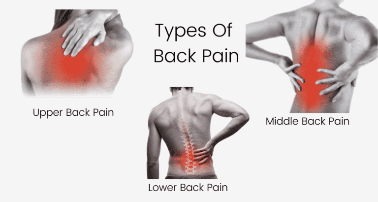 Ayurvedic Treatment for Back Pain in Kerala I Long Lasting Result